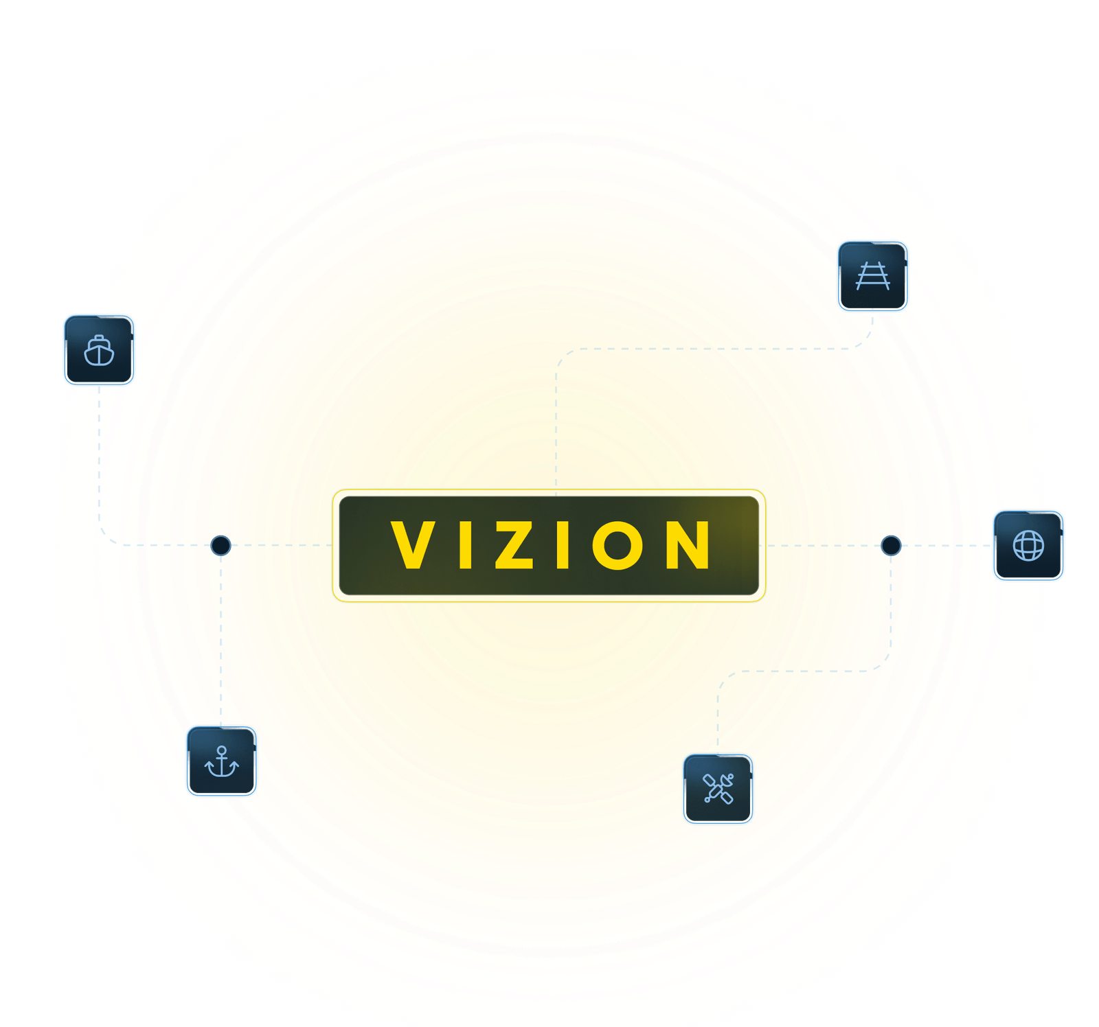 Container Tracking API – Vizion